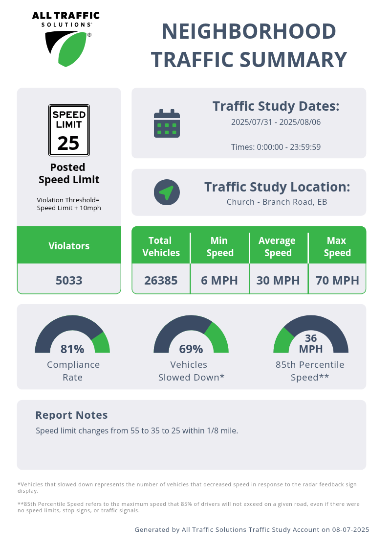 TraffiCloud Updates | All Traffic Solutions